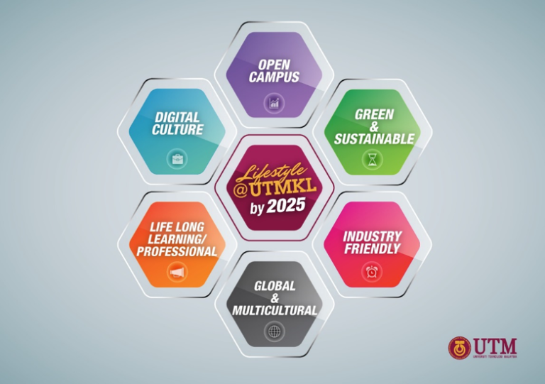 Campus Life | UTM Kuala Lumpur